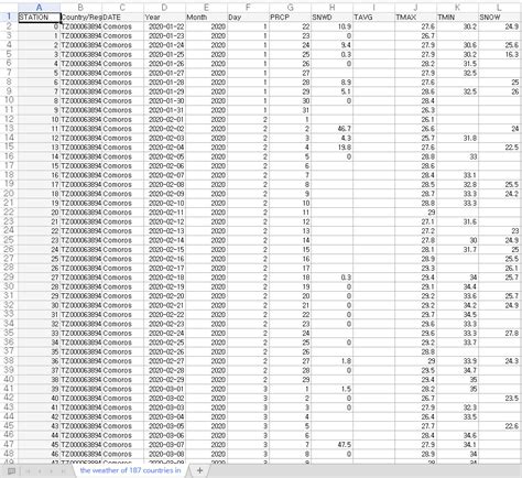 Chatgpt 4 Ai 코딩 기능 출시 코드 인터프리터 드바드 블로그