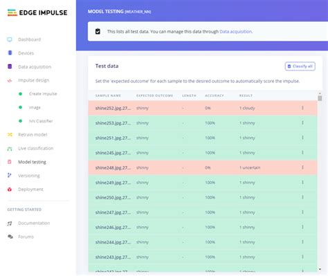 Github Cjzhen96nn Based Weather Classification On Stm32