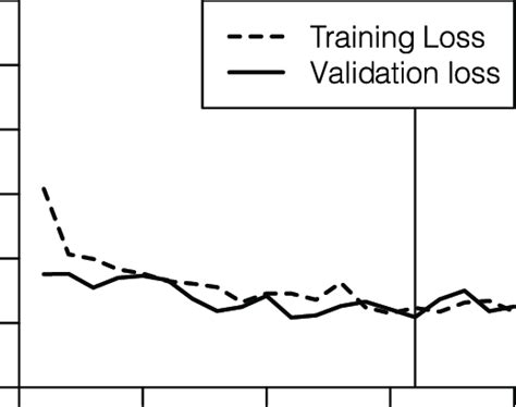 Loss Per Epoch For A Successful Training Process Training Loss Values Download Scientific