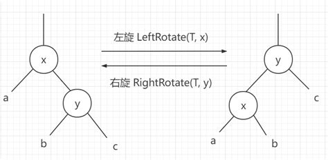 红黑树（c语言实现） c语言红黑树 csdn博客