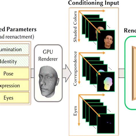 Pdf Blockchain Technology For Combating Deepfake And Protect Video Image Integrity