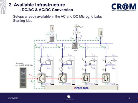Iot Microgrid Living Laboratory Iot Mglab Pptx