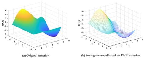 Mathematics Special Issue Numerical Analysis And Optimization Methods And Applications