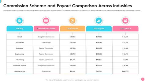 Commission Scheme Powerpoint Ppt Template Bundles Presentation Graphics Presentation