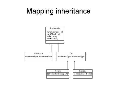 Introduction To Entities ORM ObjectRelational Mapping Is NOT