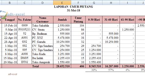 Contoh Laporan Piutang Excel 52 Koleksi Gambar