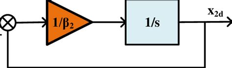 First Order Filter Organization Using Lyapunov Function The Second