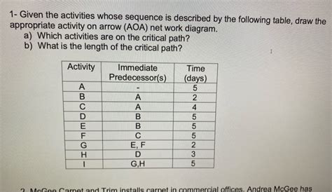solved 1 given the activities whose sequence is described