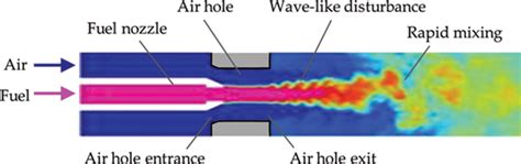 Development Of A State Of The Art Dry Low Nox Gas Turbine Combustor For