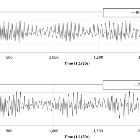 Orientation Estimation Compared Between Dcm And Quaternion Method A Download Scientific