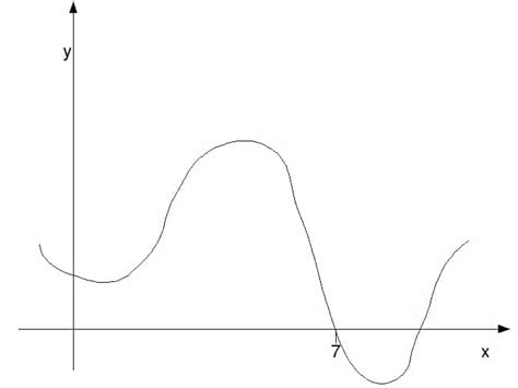 Integration Physics For Idiots
