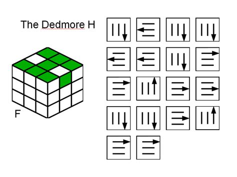 DroidFreak Enterprises Cubology Step Solve Last Layer Sides