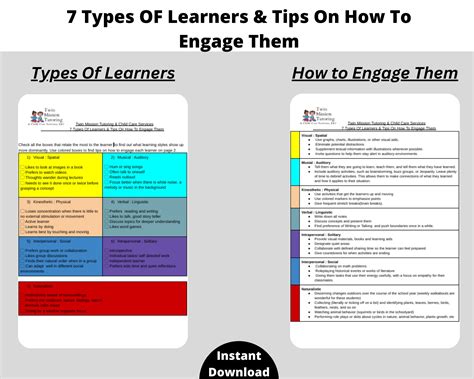 Learning Styles 7 Types Of Learners And How To Engage Them With Tips Etsy