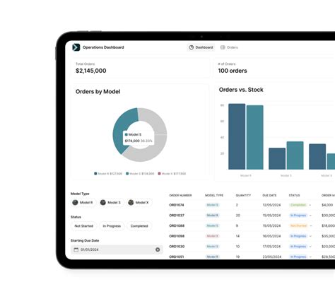 create custom kpi dashboards easily glide
