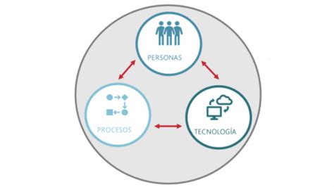 ¿tecnología Para Mejorar Procesos Empresariales Al Poniente