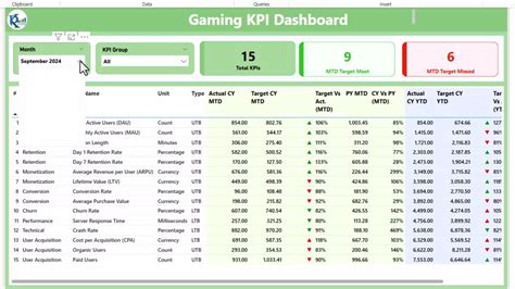 Excel Exceltips Exceltraining Exceltraining Excelskills