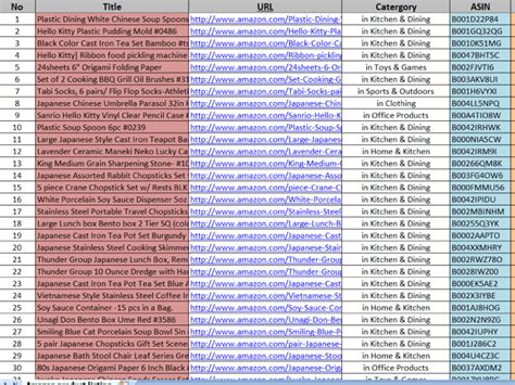 A Large Database With Very Low Cost And Time Upwork