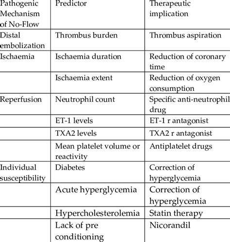 Imaging Modalities Used To Detect The No Reflow Download Scientific Diagram