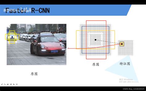1 1faster rcnn理论合集 csdn博客