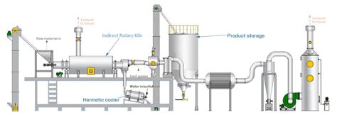 rotary kiln rks300 rotary kiln monitoring system overview video