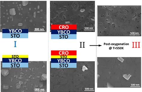 Figure 1 From Ferromagnetism And Superconductivity In Caruo3 Yba2cu3o7 δ Heterostructures