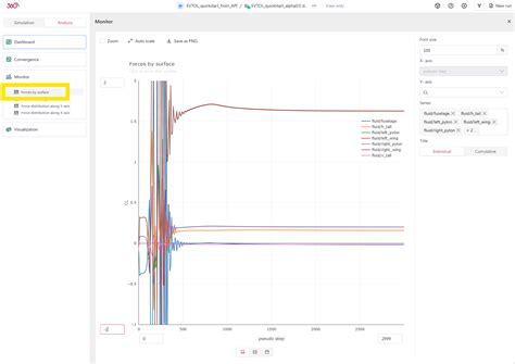 postprocessing a case with the webui — flow360 computational fluid