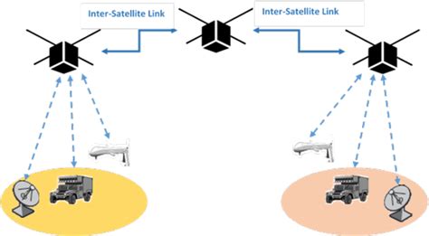 Figure 2 From Global Communication Coverage Using Cubesats Semantic Scholar