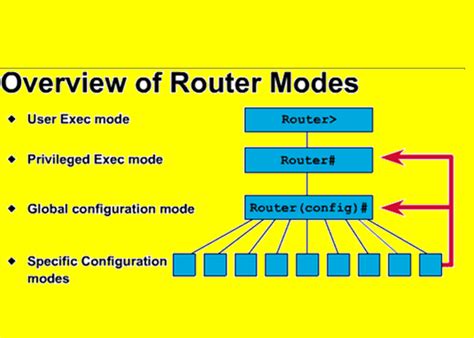 User Exec Mode