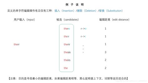Nlp深入学习——拼写纠错（spell Correction ）英文检测错别字的深度学习方法 Csdn博客