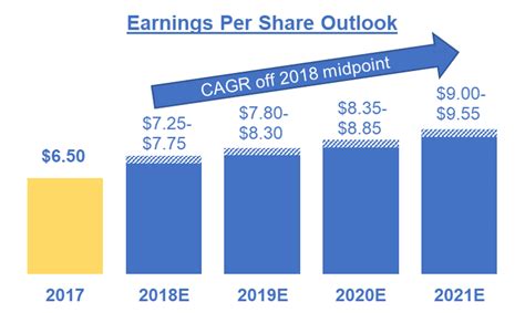 Visualizing Uncertainty Storytelling With Data