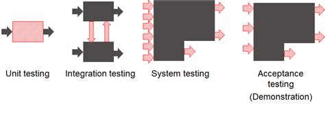 mlip testing in production