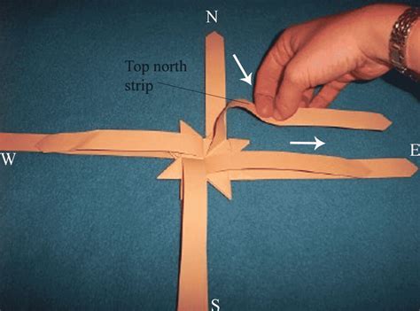 The Making Of A Star