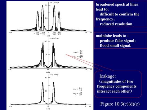 PPT Chapter Fourier Analysis Of Signals Using Discrete Fourier Transform PowerPoint