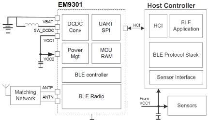 Chip Delivers Bluetooth From V Electronics Weekly