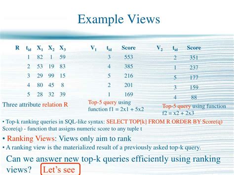 Ppt Answering Top K Queries Using Views Powerpoint Presentation Free