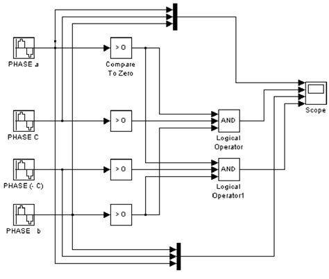Negative Sequence Detection For Normal And Fault Conditions Download