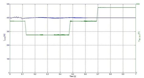 Current Behavior After Supply Voltage Variation Download Scientific