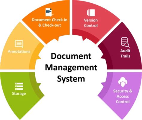 Workflow Management System Free Demo Available At ₹ 25000 Month In