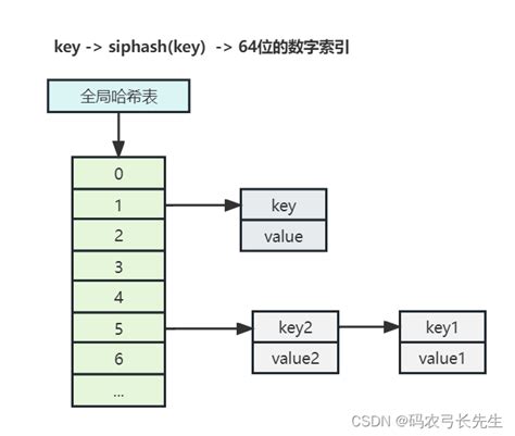 Redis key命令 key的储存 redis haskey CSDN博客