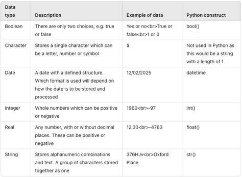 62 Data Formats And 622 Difference Between File Based And Directory