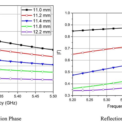 Unit Cell Design And Its Results Download Scientific Diagram