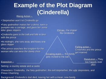Plot Diagram Ppt The Most Dangerous Game By Jessica C TpT