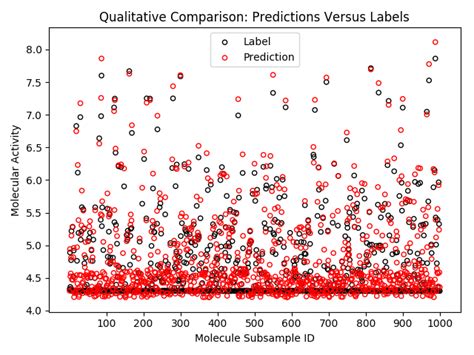 deep learning for drug discovery with keras qubole