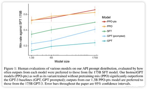 Paper Reading Training Language Models To Follow Instructions With