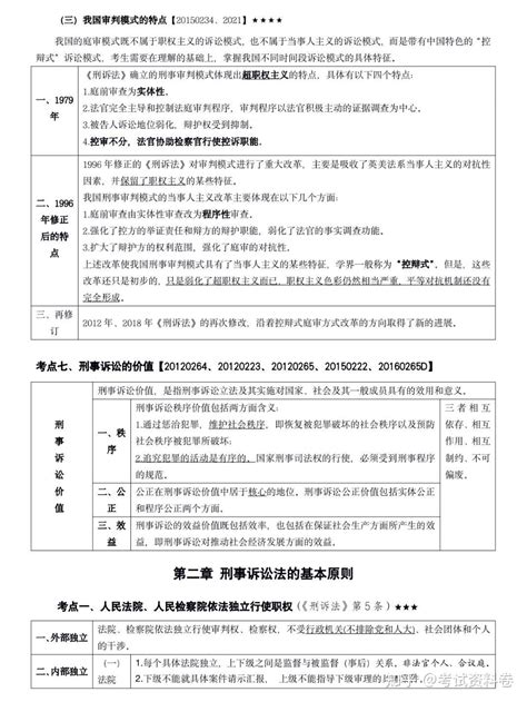 2023司法考试备考资料法考网课资源分享！刑诉法带背！ 知乎