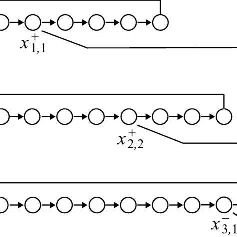 A A Synchronous Bfds With Six Objects Where Inputs Of An Update Download Scientific Diagram