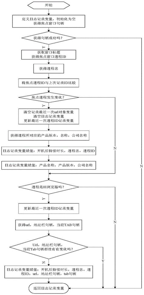 A Method For Collecting Internet User Behavior Data Eureka Patsnap