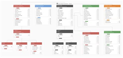 Class Diagram Template Figma