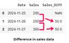 Find The Difference Between Two Rows In Pandas Geeksforgeeks