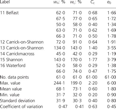 Compression Index Database Continued In Next Column Download Table